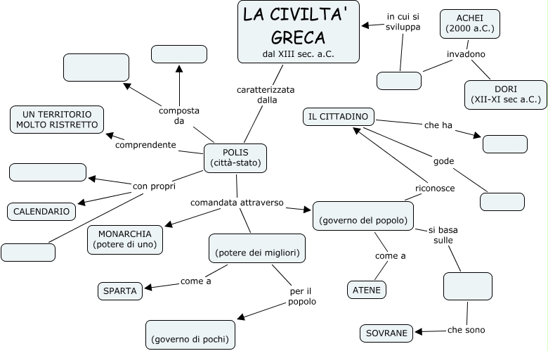 civiltà greca